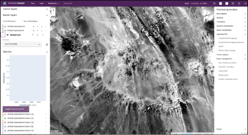 Hyperspectral Compositional Mapping Tool